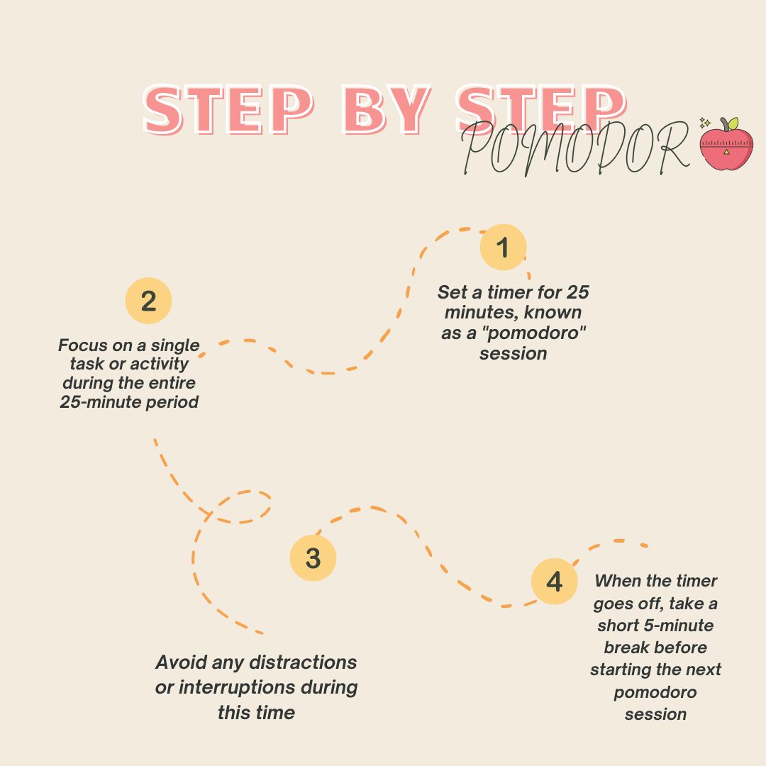 Utilizing the Pomodoro Technique for Enhanced Productivity - RemoteCuz